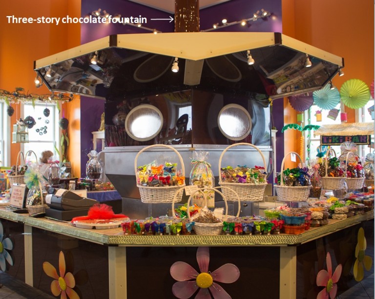 Albanese Candy: Gummi and Chocolate Factory Outlet