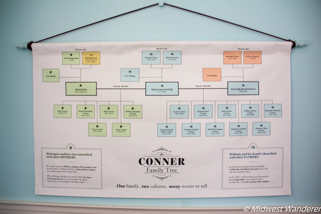 Conner Prairie Experience: William Conner House
