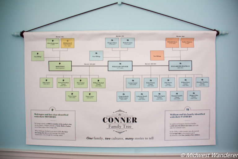 Conner Prairie Experience: William Conner House